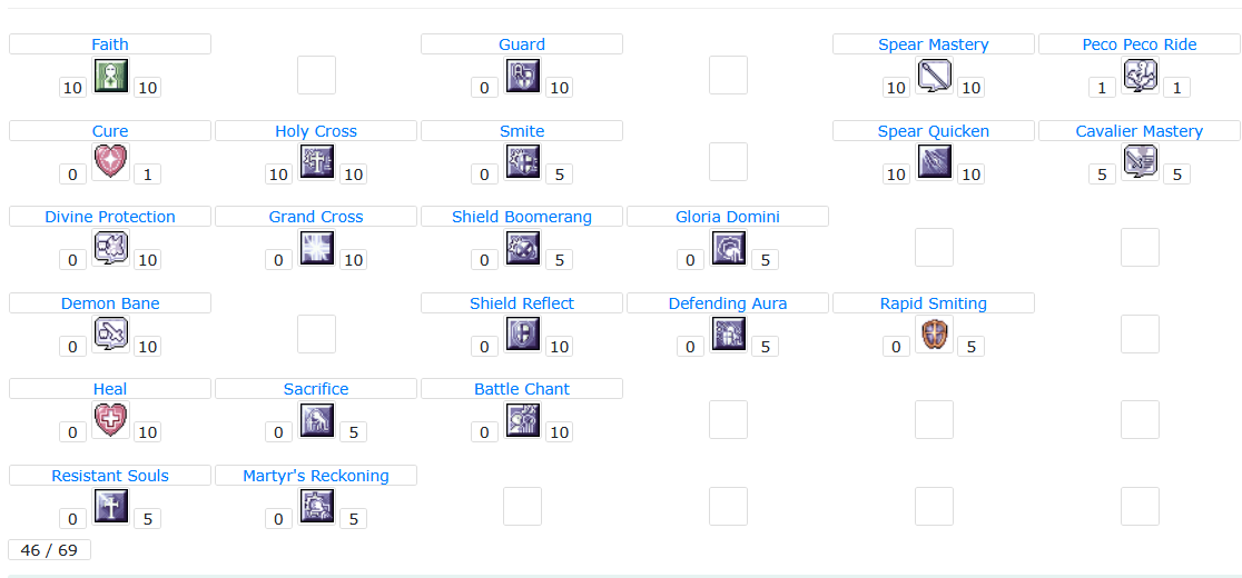 Ragnarok Latam - RG