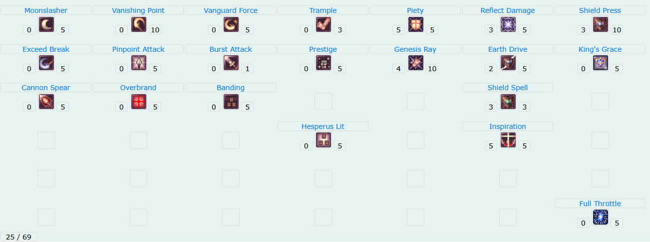 Ragnarok Latam - RG